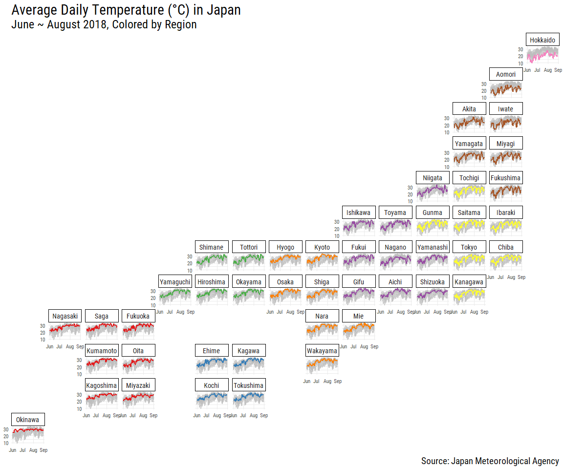 Visualizing the Weather in Japan: A Sweltering Summer Story! | R-bloggers