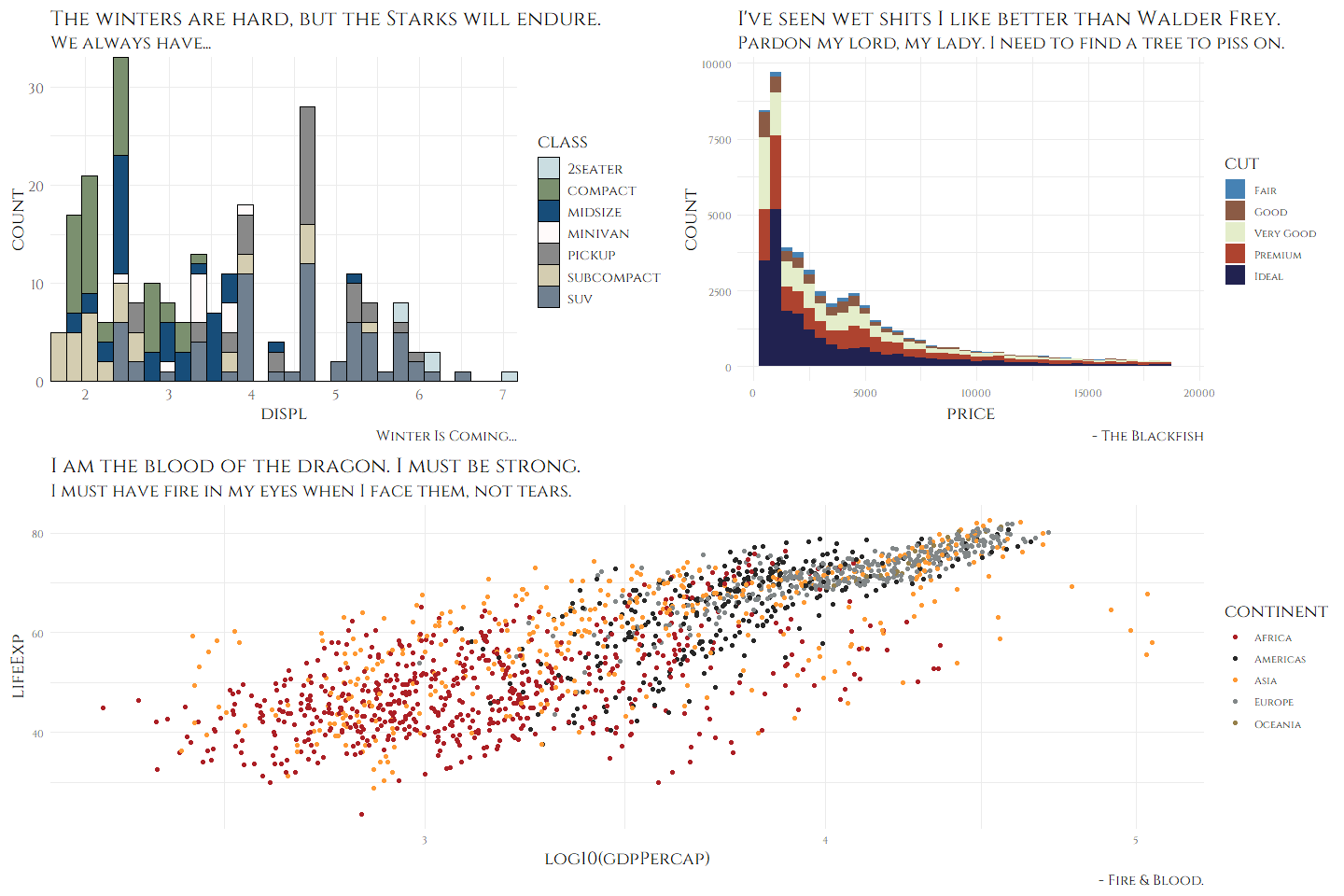 Custom Themes In Ggplot2 Laptrinhx Vrogue