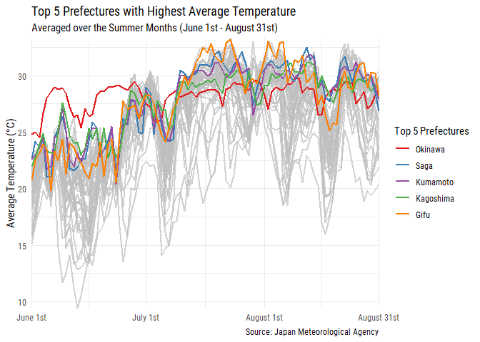 Visualizing the Weather in Japan: A Sweltering Summer Story!