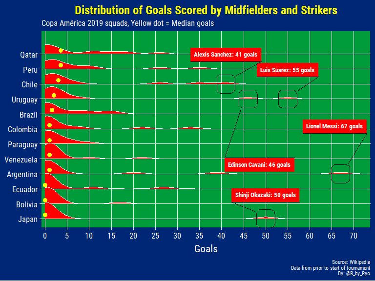 Visualizing the Copa América: Historical Records, Squad Profiles, and ...